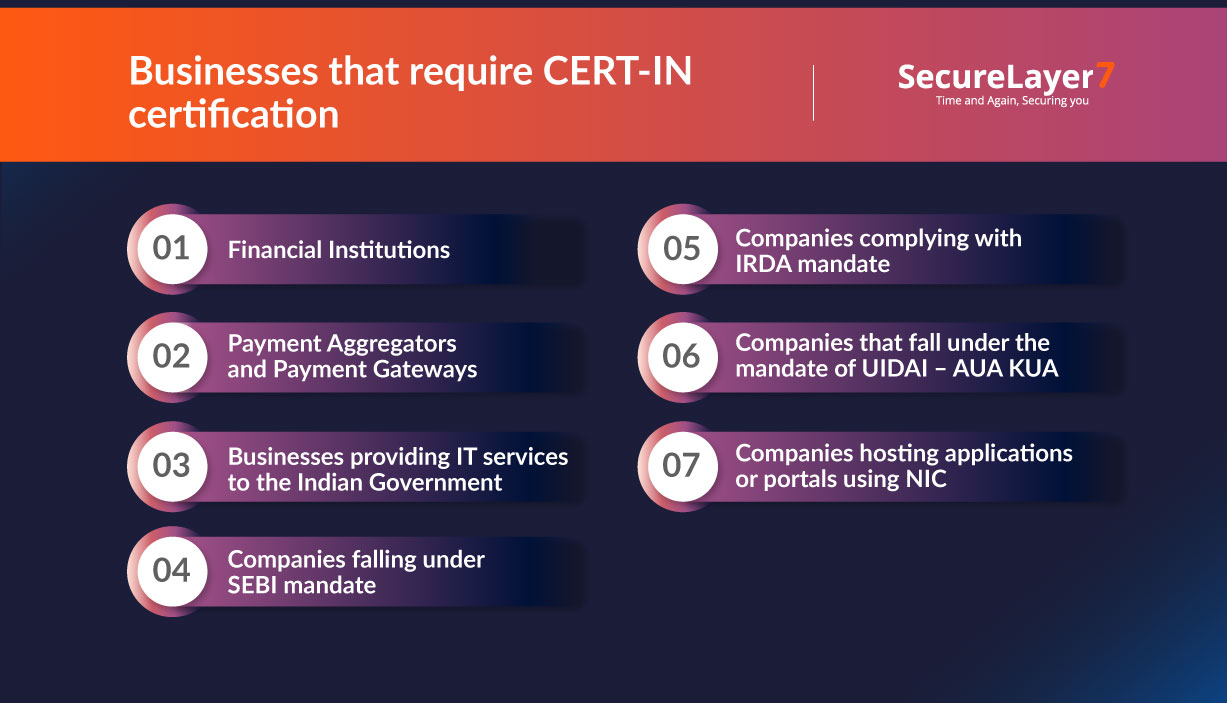 A Detailed Guide to CERT-IN Certification