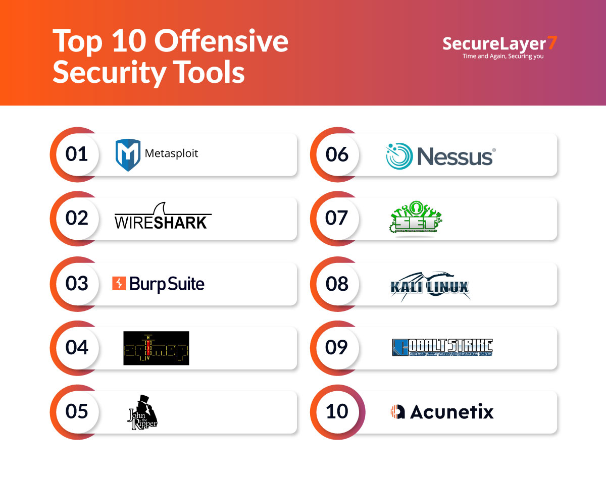 Top 10 Offensive Security Tools — [Updated 2024]