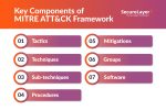 MITRE Att&ck Framework 101: All You Need to Know