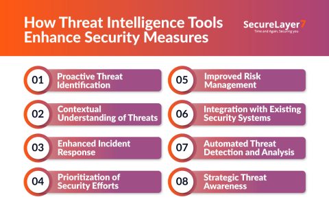 10 Top Threat Intelligence Tools in 2024