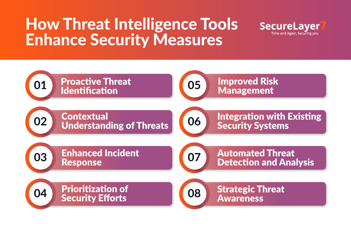 10 Top Threat Intelligence Tools in 2024