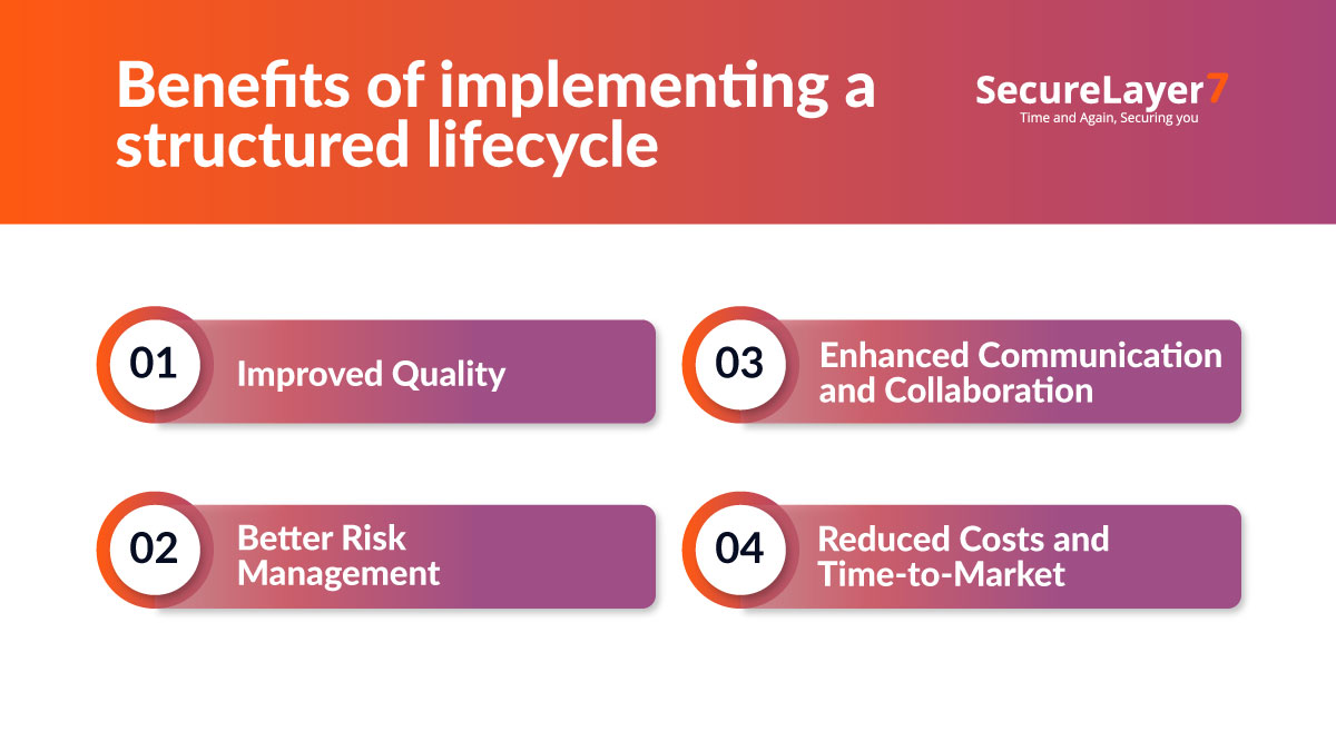Threat Intelligence Lifecycle: 6 Phases and Benefits