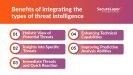 4 Types of Threat Intelligence: Benefits and Challenges