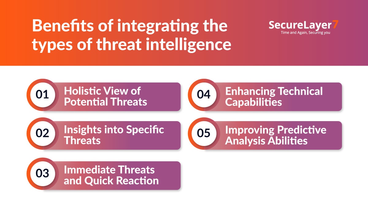 4 Types of Threat Intelligence: Benefits and Challenges