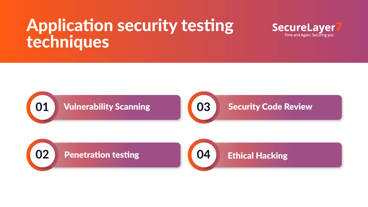 A Deep Dive into Application Security Testing - SecureLayer7 ...