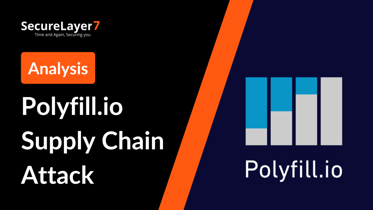 Polyfill Supply Chain Attack - SecureLayer7 - Offensive Security, API Scanner & Attack Surface ...