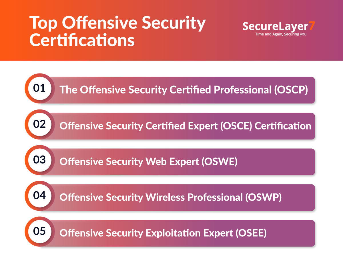 The Best Offensive Security Certifications And Training Securelayer7 5266