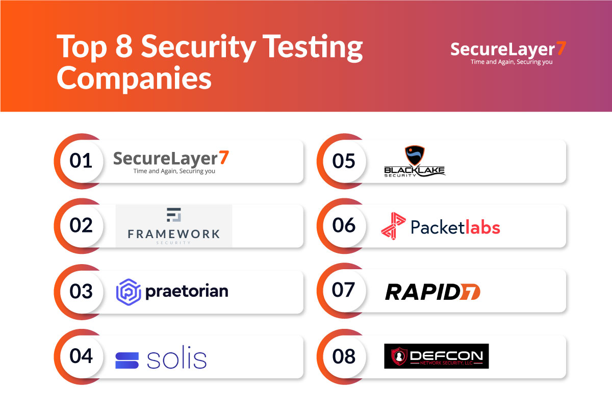 Top 8 Security Testing Companies in Austin, TX