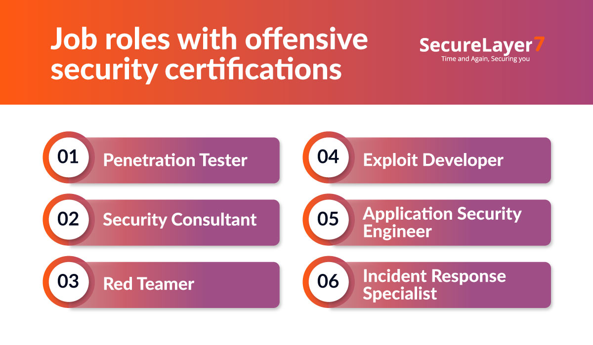 The Best Offensive Security Certifications And Training Securelayer7 Offensive Security Api