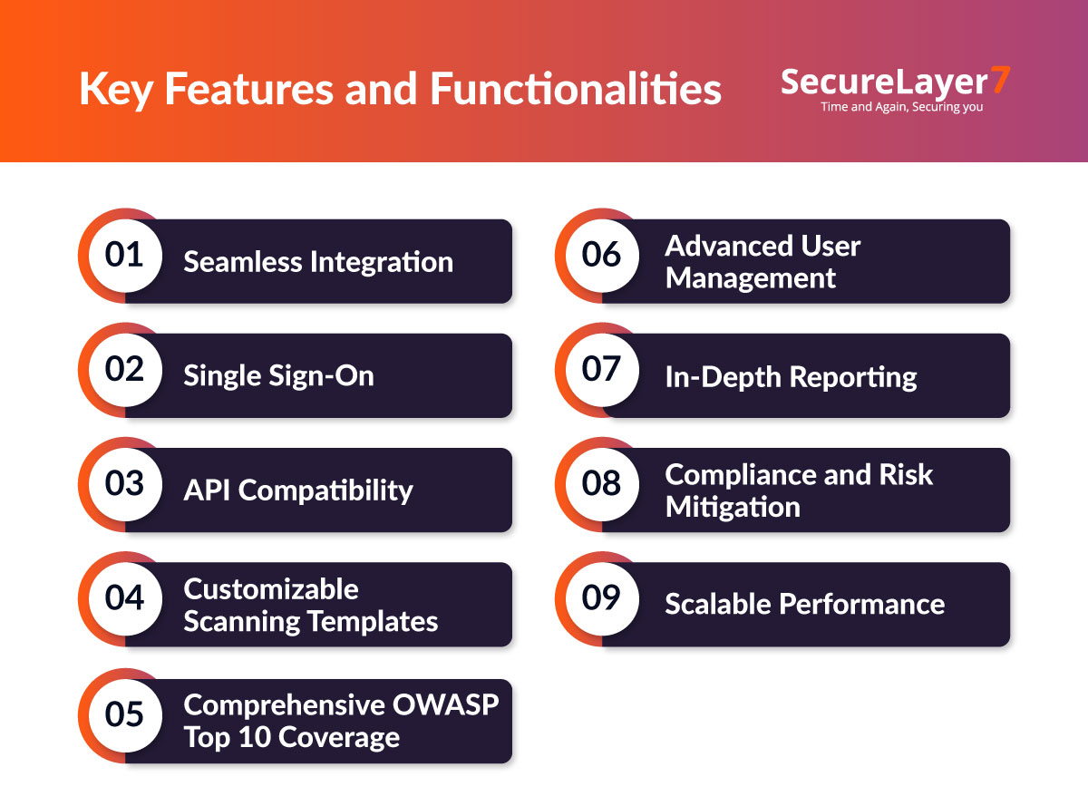 Bugdazz Api Scanner Accelerating Secure Product Rollouts