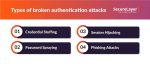 What Is Broken Authentication and How to Prevent It?