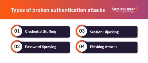 What Is Broken Authentication and How to Prevent It?