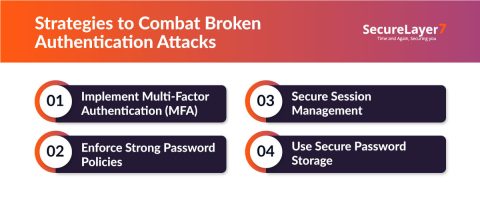 What Is Broken Authentication and How to Prevent It?