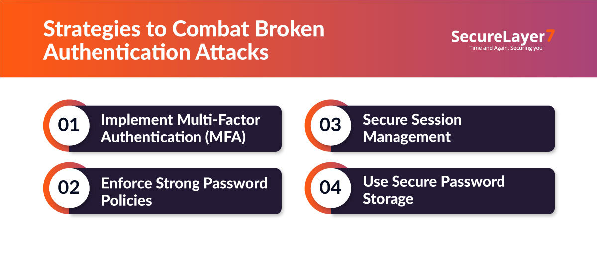 What Is Broken Authentication and How to Prevent It?