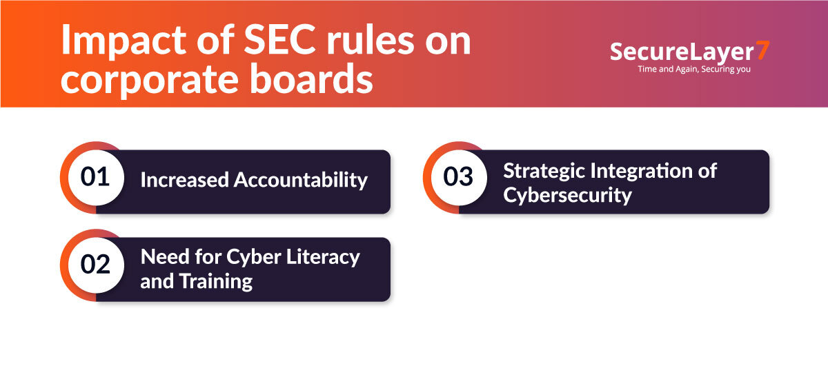 How are the New SEC Rules on Cyber Impacting Corporate Boards and CISOs