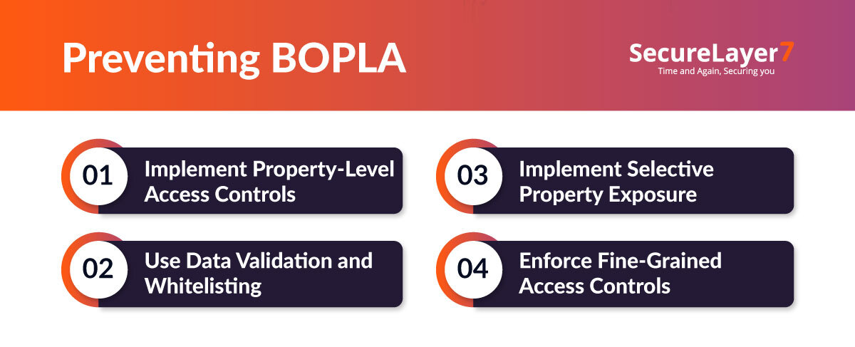 Understanding Broken Object Property Level Authorization