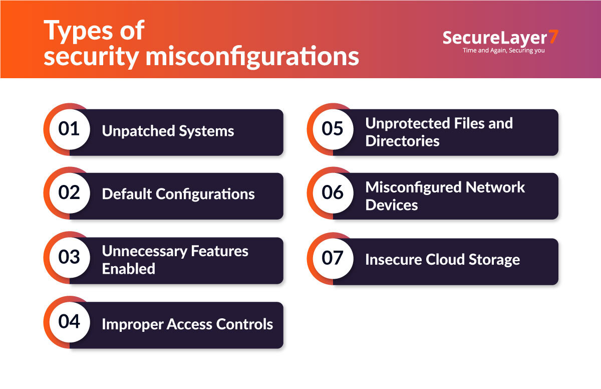Understanding Security Misconfigurations