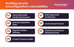 Understanding Security Misconfigurations