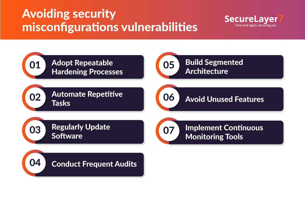 Understanding Security Misconfigurations