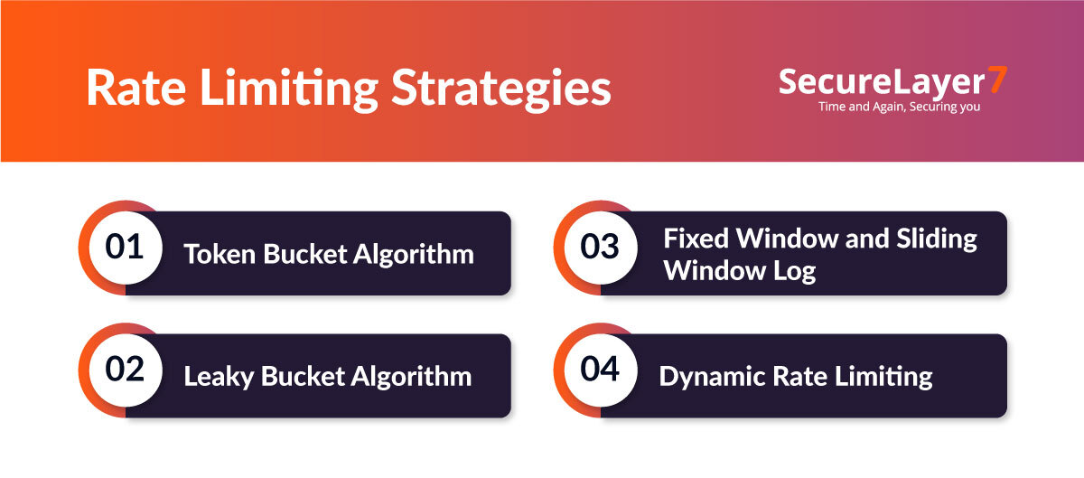 How to Implement API Rate Limiting to Prevent DoS Attacks