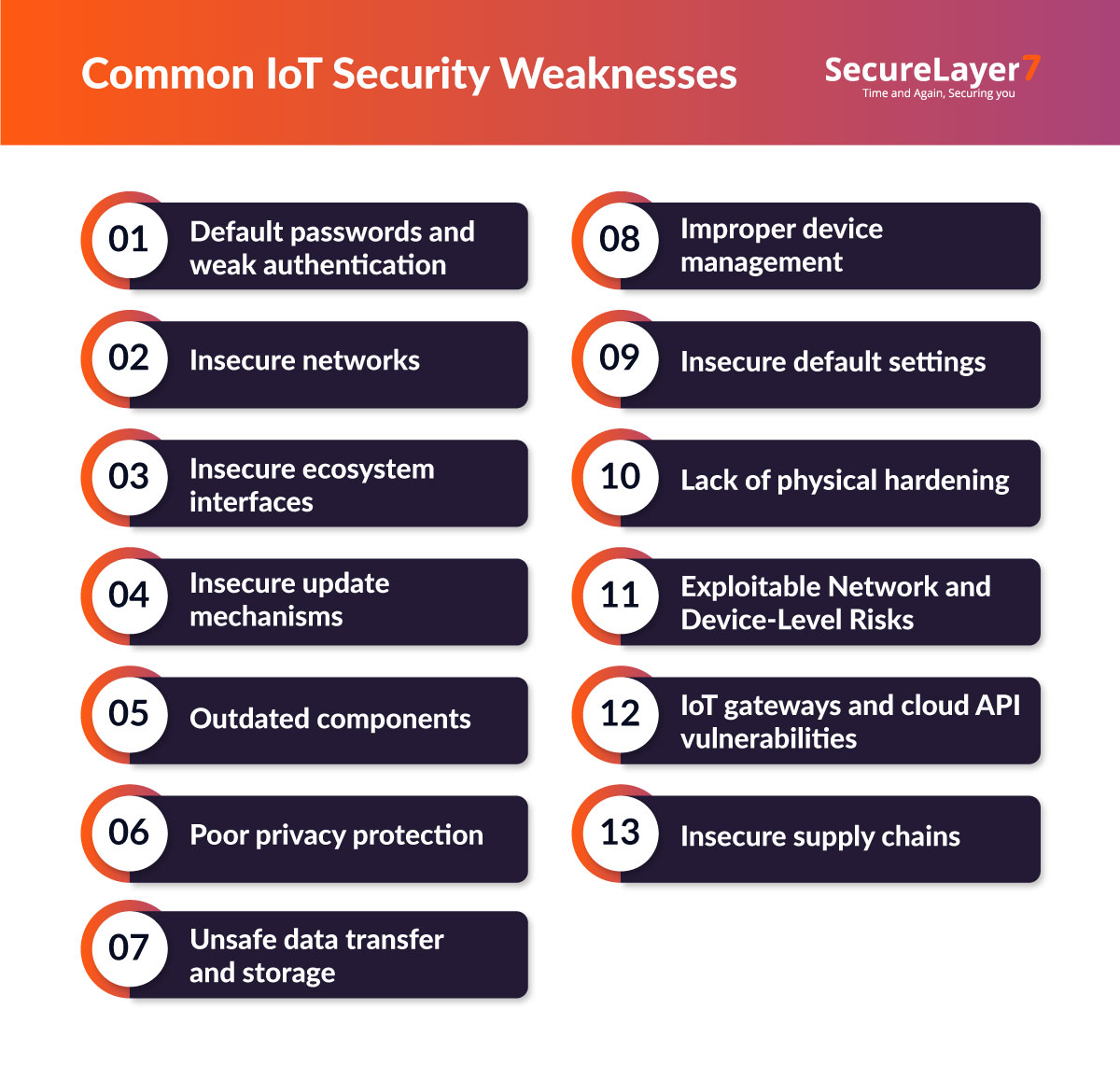 An Introduction to Offensive IoT Exploitation