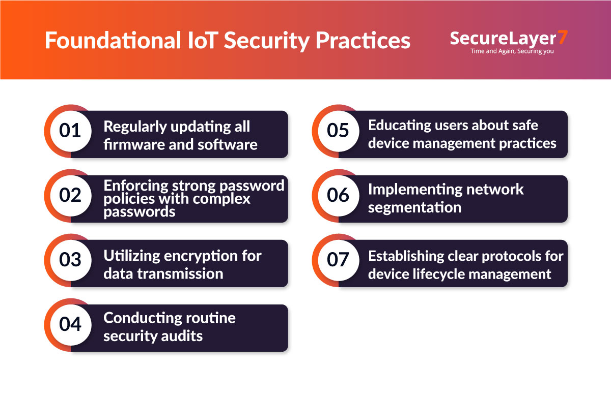 An Introduction to Offensive IoT Exploitation