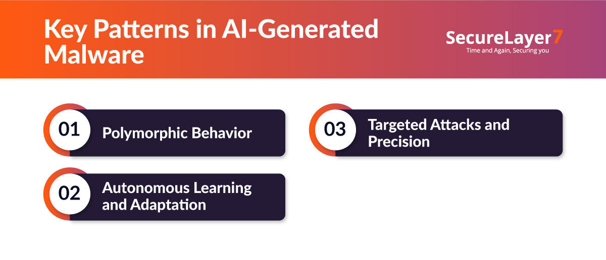 Protection From Cyberattacks Using Ai Generated Malware