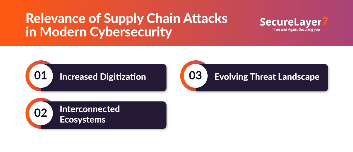 Supply Chain Attacks: Examples and Preventive Measures