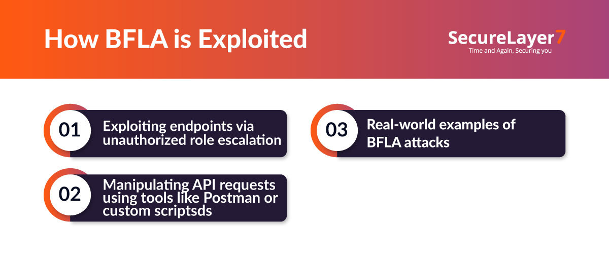 What Is Broken Function Level Authorization (BFLA)