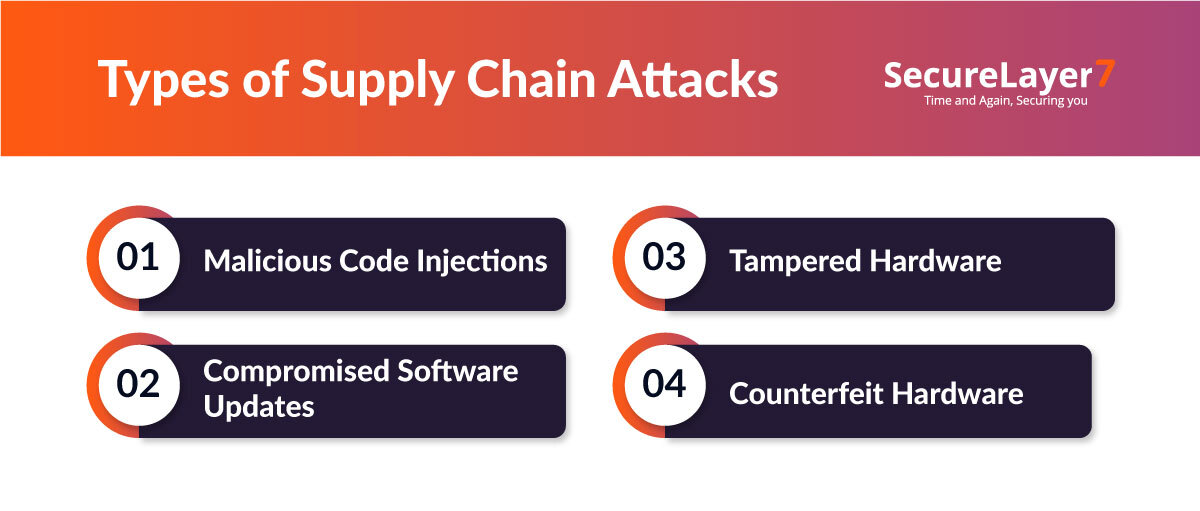 Supply Chain Attacks: Examples and Preventive Measures