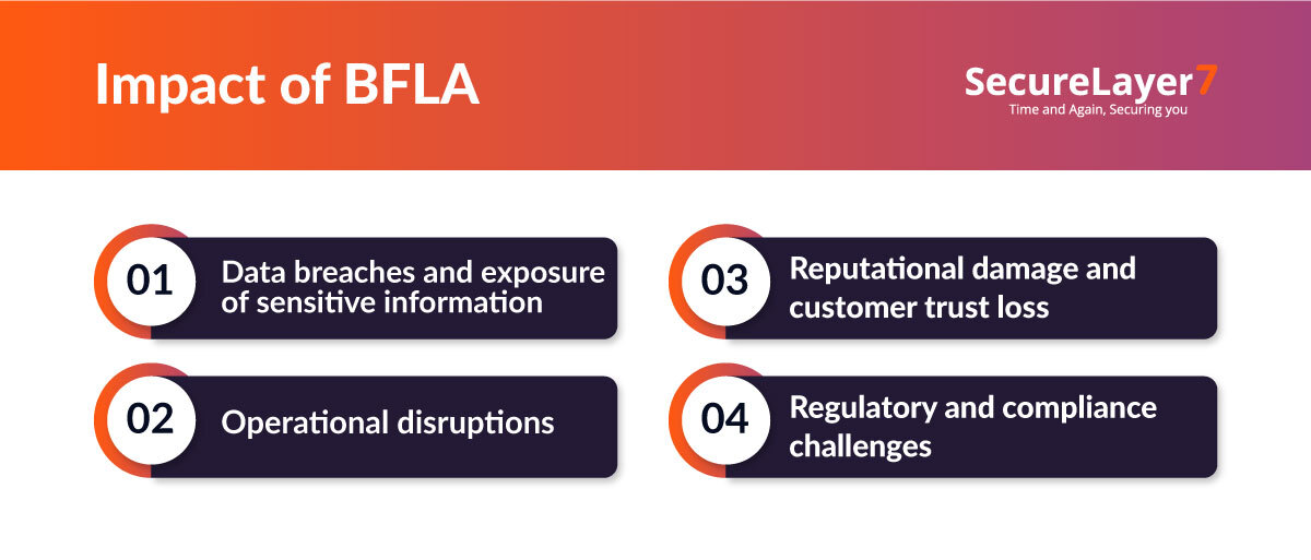 What Is Broken Function Level Authorization (BFLA)
