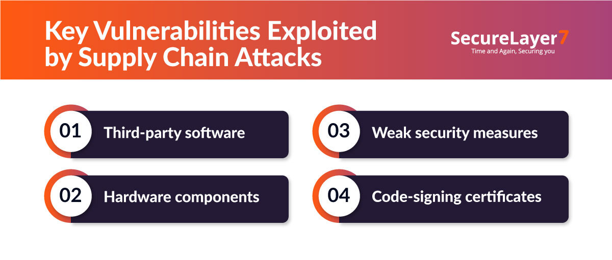 Supply Chain Attacks: Examples and Preventive Measures