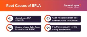 What Is Broken Function Level Authorization (BFLA)