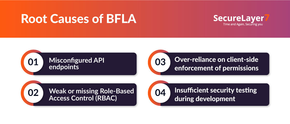What Is Broken Function Level Authorization (BFLA)
