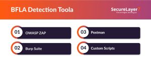 What Is Broken Function Level Authorization (BFLA)