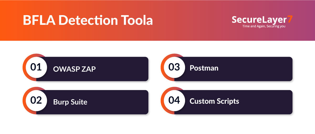 What Is Broken Function Level Authorization (BFLA)