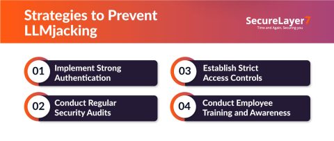 Understanding LLMjacking: A Complete Guide – SecureLayer7