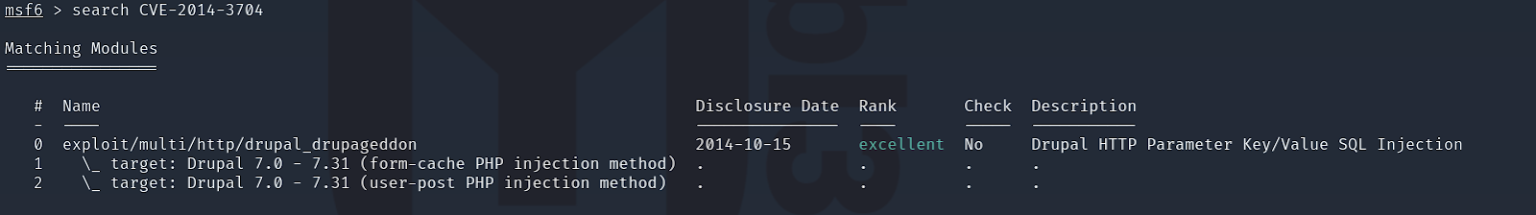 Metasploitable 3 Walkthrough: Advanced Penetration Testing