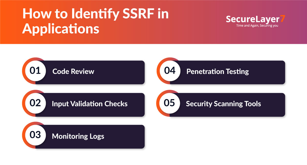 An Introduction to Server-Side Request Forgery