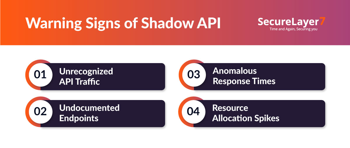 Shadow APIs Explained: Risks, Detection, and Prevention