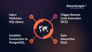 CVE-2025-1094: PostgreSQL 14.15 Vulnerability Analysis