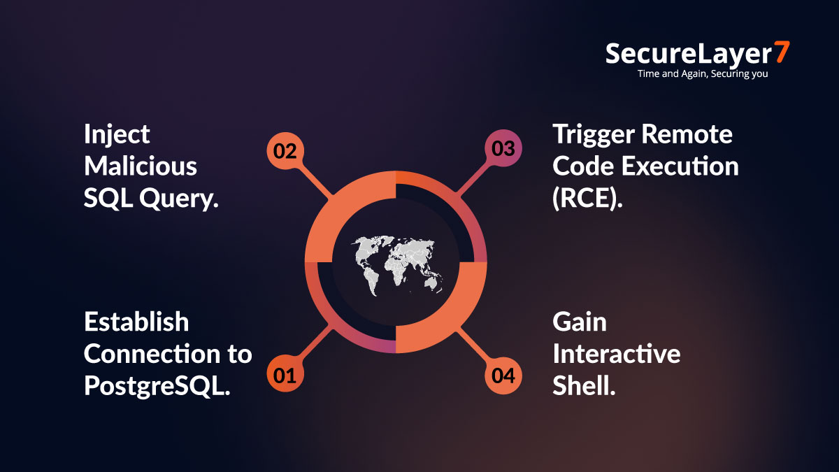 CVE-2025-1094: PostgreSQL 14.15 Vulnerability Analysis