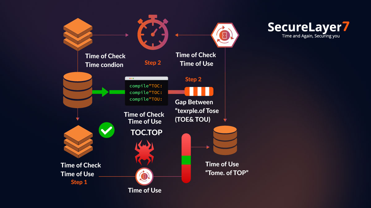 CVE-2024-50379: A Critical Vulnerability in Apache Tomcat