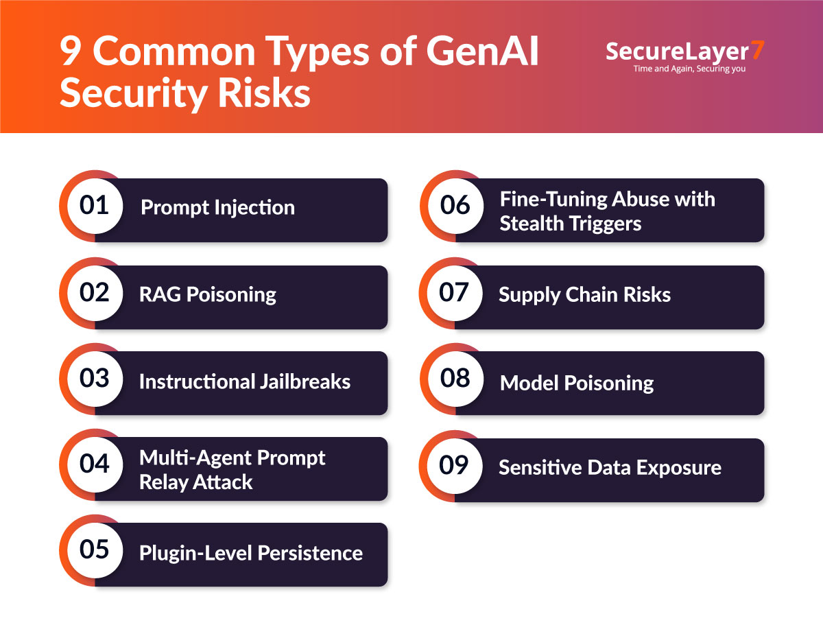 A Guide to Generative AI Security Risks And Best Practices