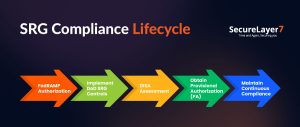 DoD Cloud Security Requirements: Complete Compliance Guide