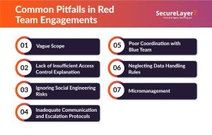 Red Team Rules of Engagement: Scope, Limits and Practices ...
