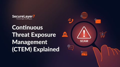 Continuous Threat Exposure Management (CTEM) Explained