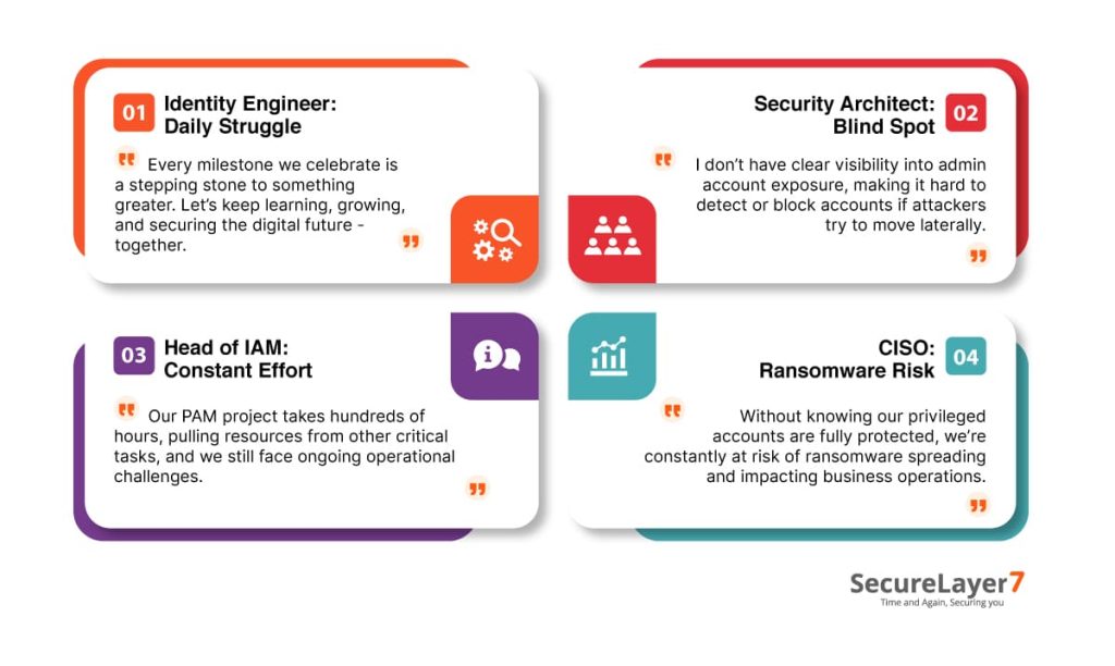 Privileged Access Management: Lifecycle & Best Practices