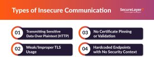 OWASP M5: Insecure Communication Explained