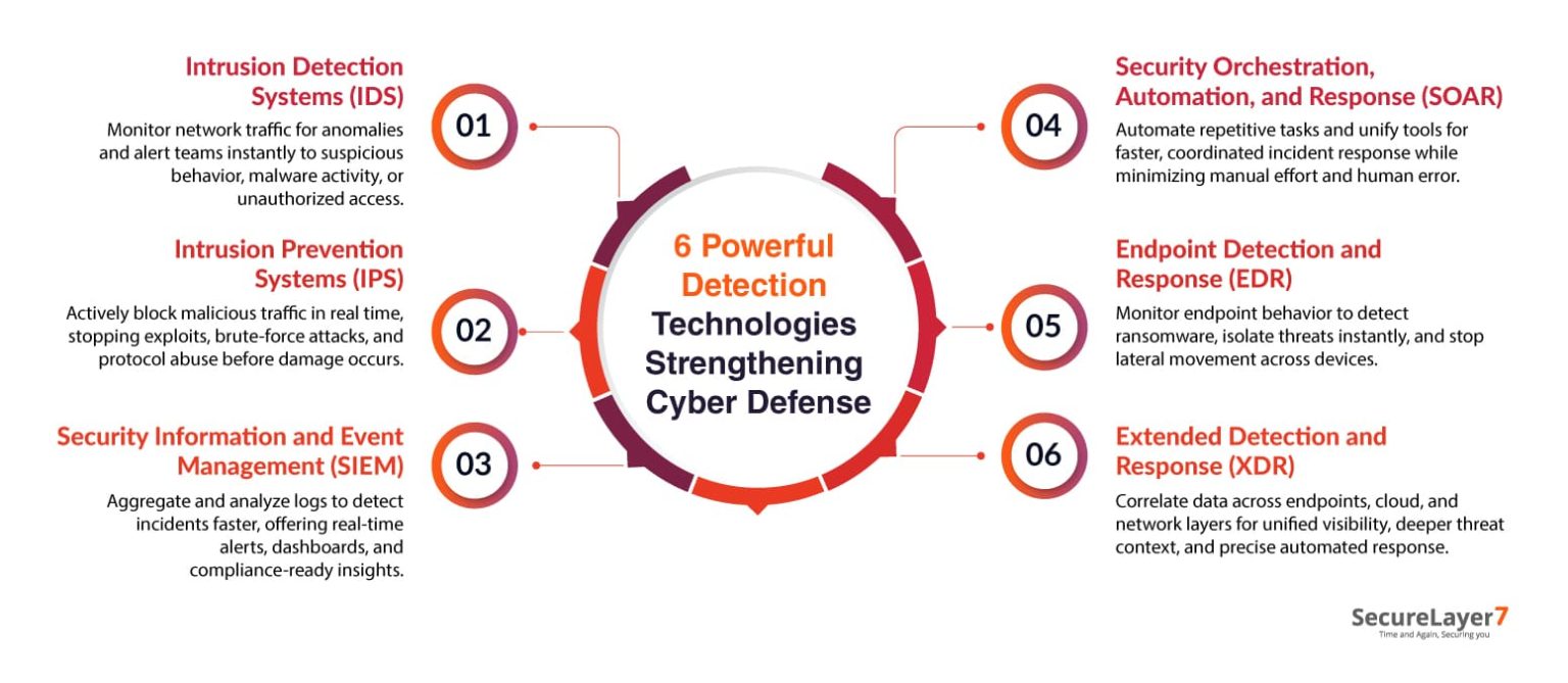 Data Exfiltration Explained: Methods & Best Practices